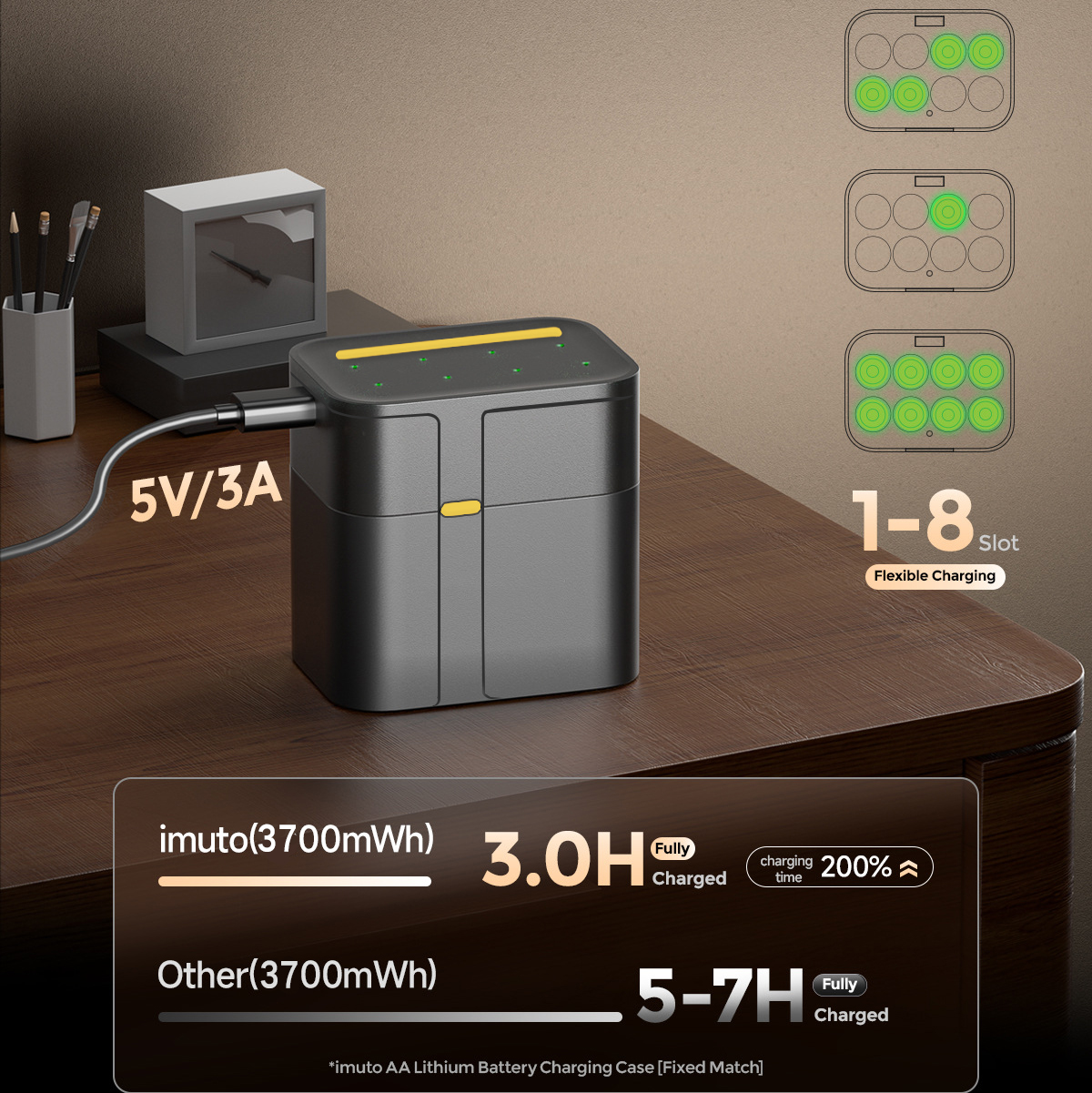 YAMZI 1.5V Lithium Rechargeable Battery 3700mWh AA And 1300mWh AAA ...