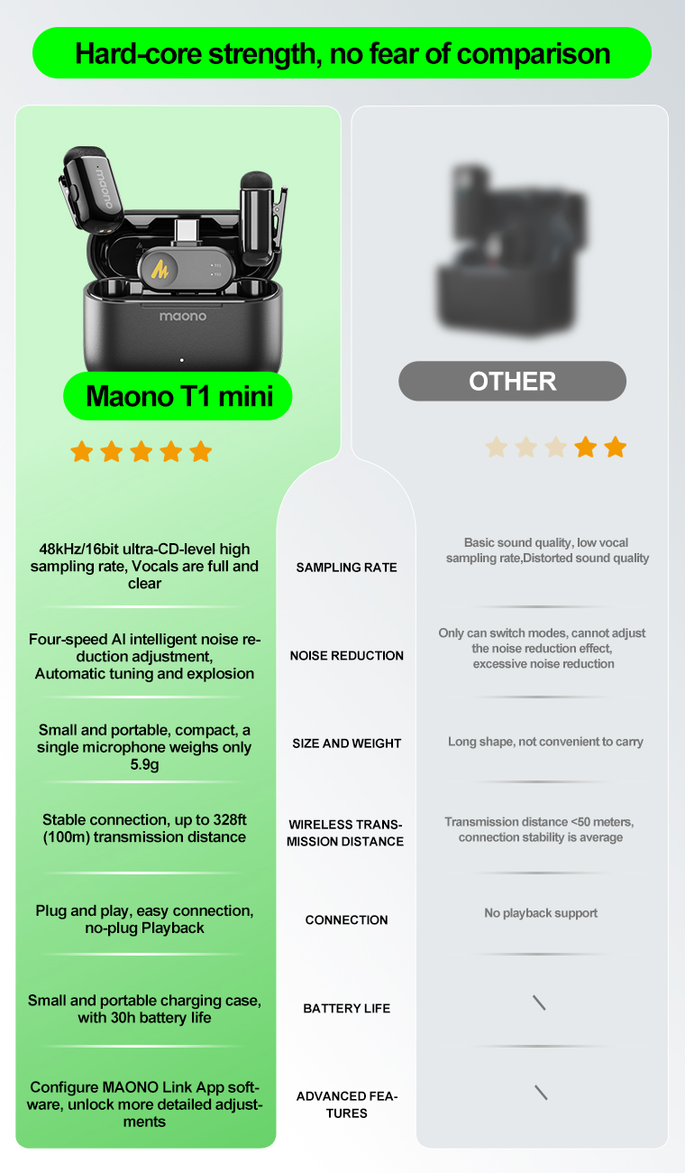 Maono T1mini Wireless Lavalier Microphone AI Noise Cancelling ...