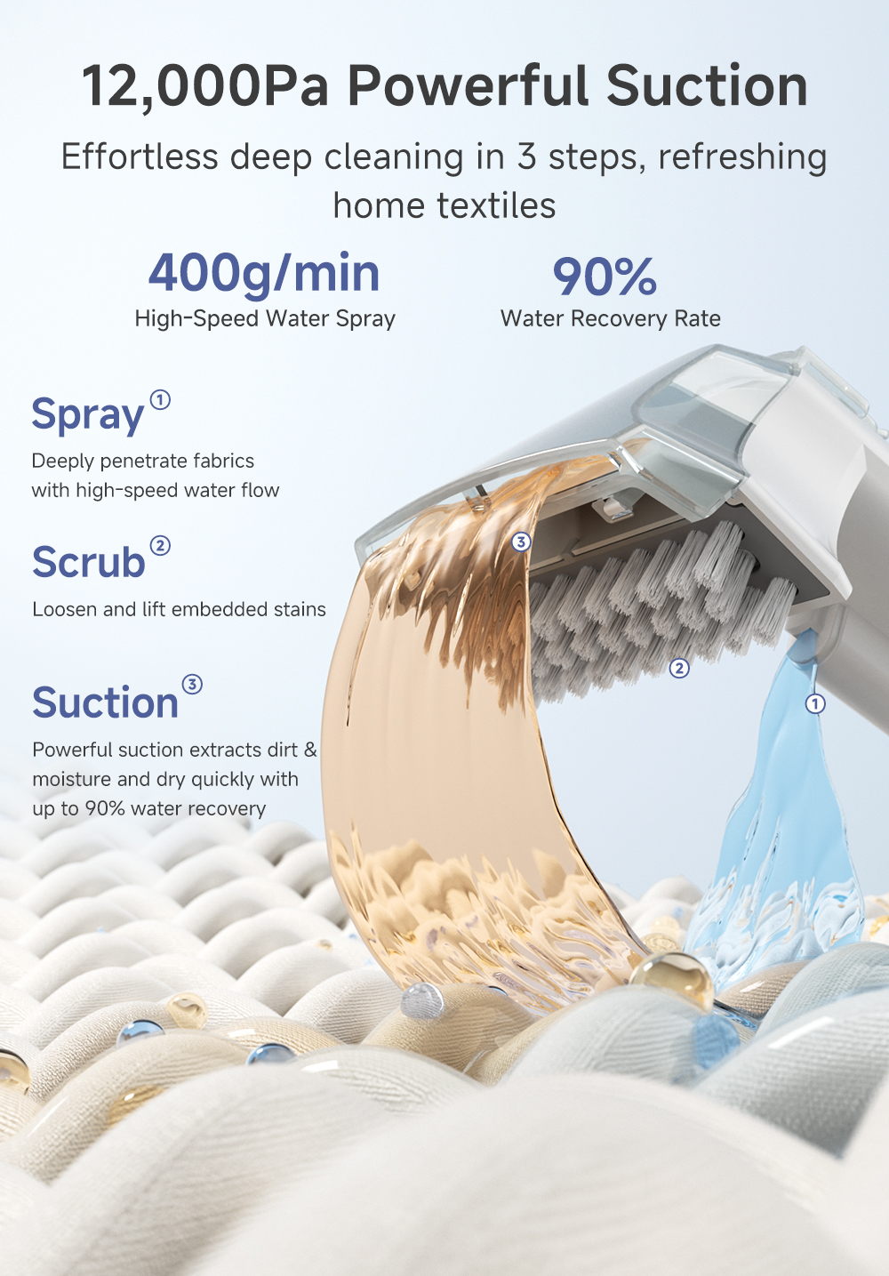 Simplus Household Fabric and Carpet Vacuum Cleaner Wet and Dry Vacuum ...