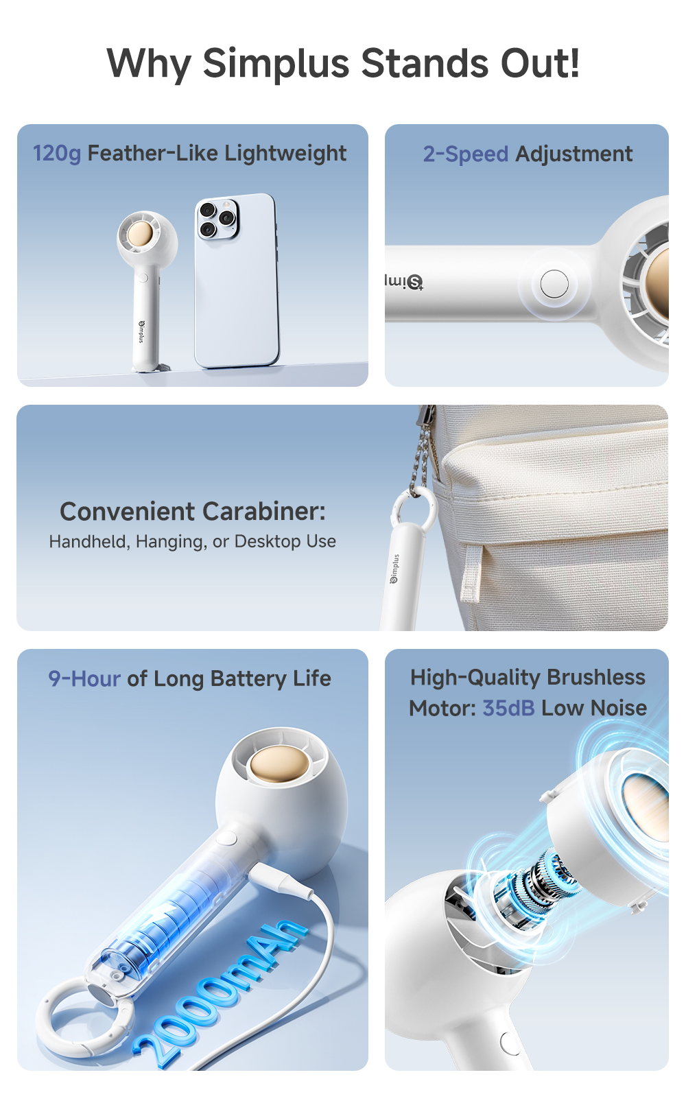 Simplus Portable Fan Rechargeable With 2-Speed Handheld Fan Desk Fan ...