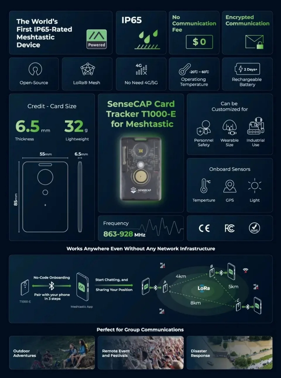 Sensecap T1000 E Meshtastic Tracker with LR1110,nRF52840,AG3335 GPS ...