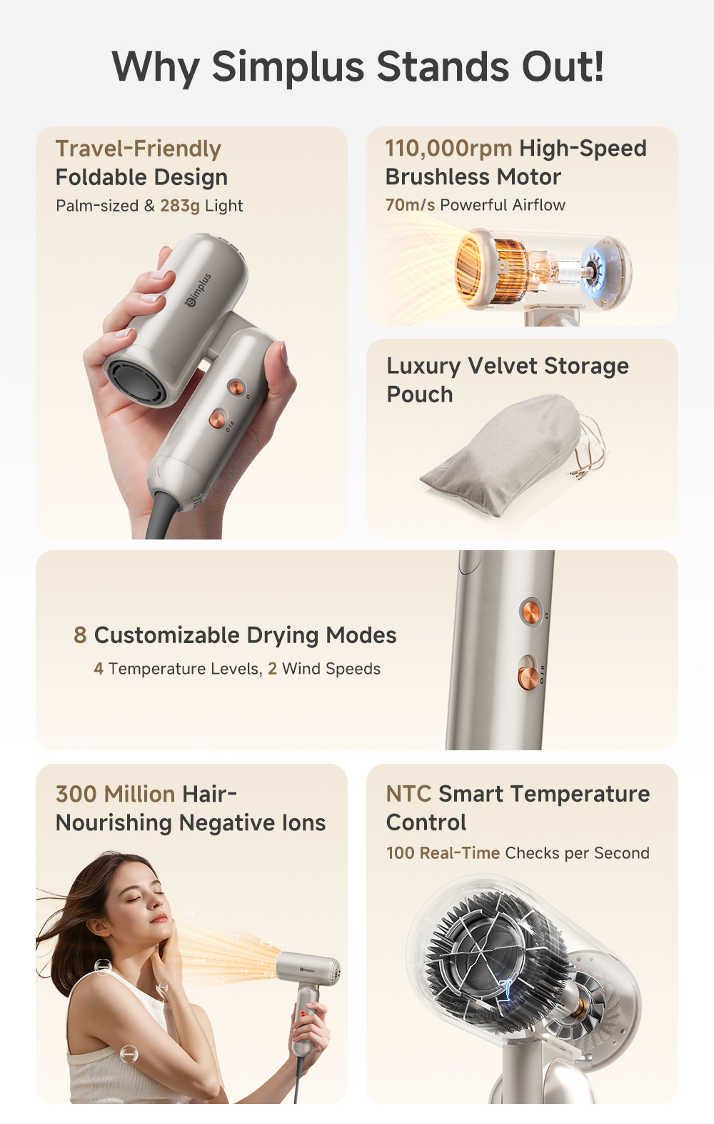 Simplus Hair Dryer SnapSonic Mini Foldable Portable 8 Drying Modes 70m ...