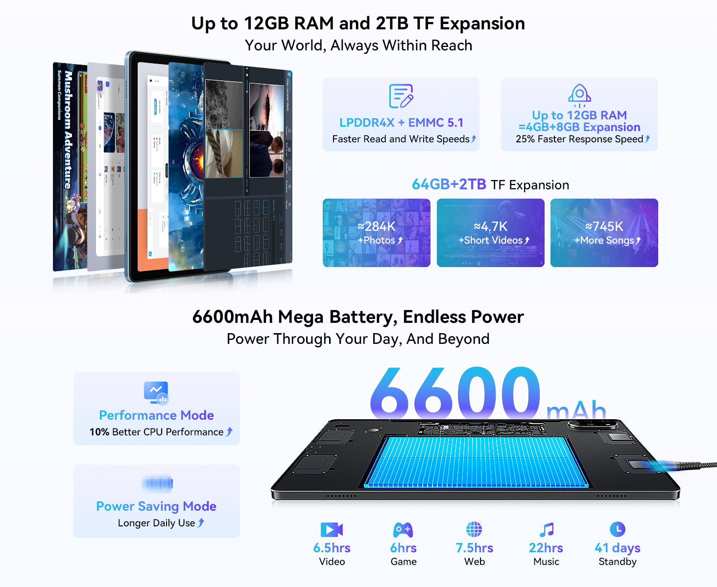 Blackview Oscal Pad 30 WiFi 10.1" Tablet Unisoc T310 Octa-core 64GB ...