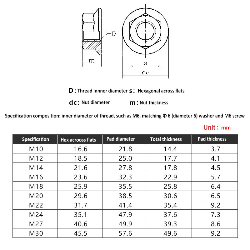 Carbon Steel Galvanizing Hexagonal Flange Nut M8 M10 M12 M14 M16 M18 ...