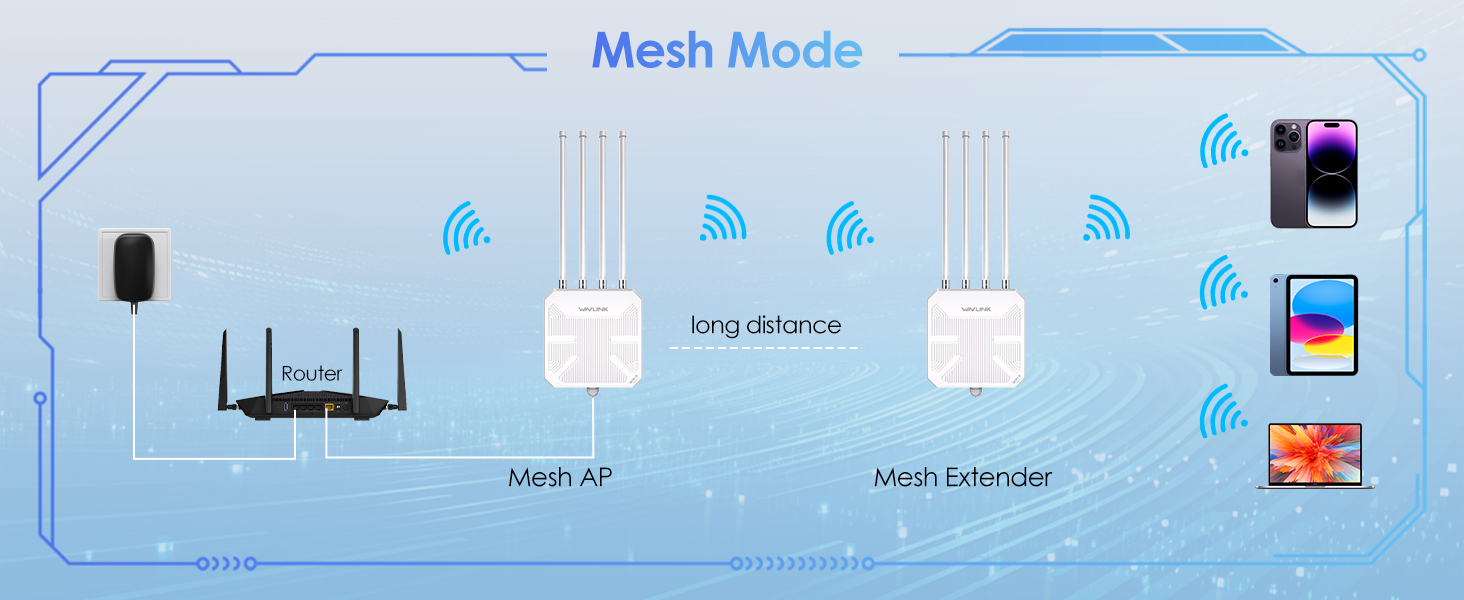 WAVLINK WiFi 7 Outdoor Long Range Router BE5100 Mesh Router IP67 Waterproof Dustproof 15KV ESD ...