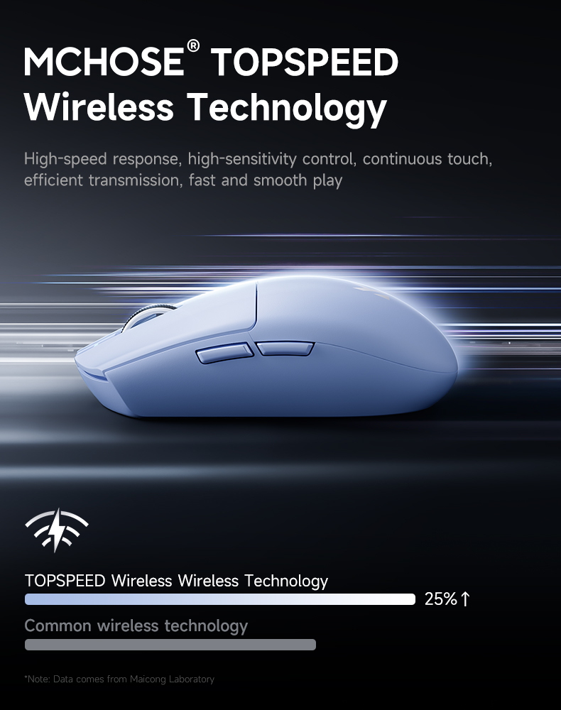 Wireless Mouse Mchose G3 V2 Gaming Mouse 2.4G Bluetooth Wired Three-mode Lightweight Wireless ...