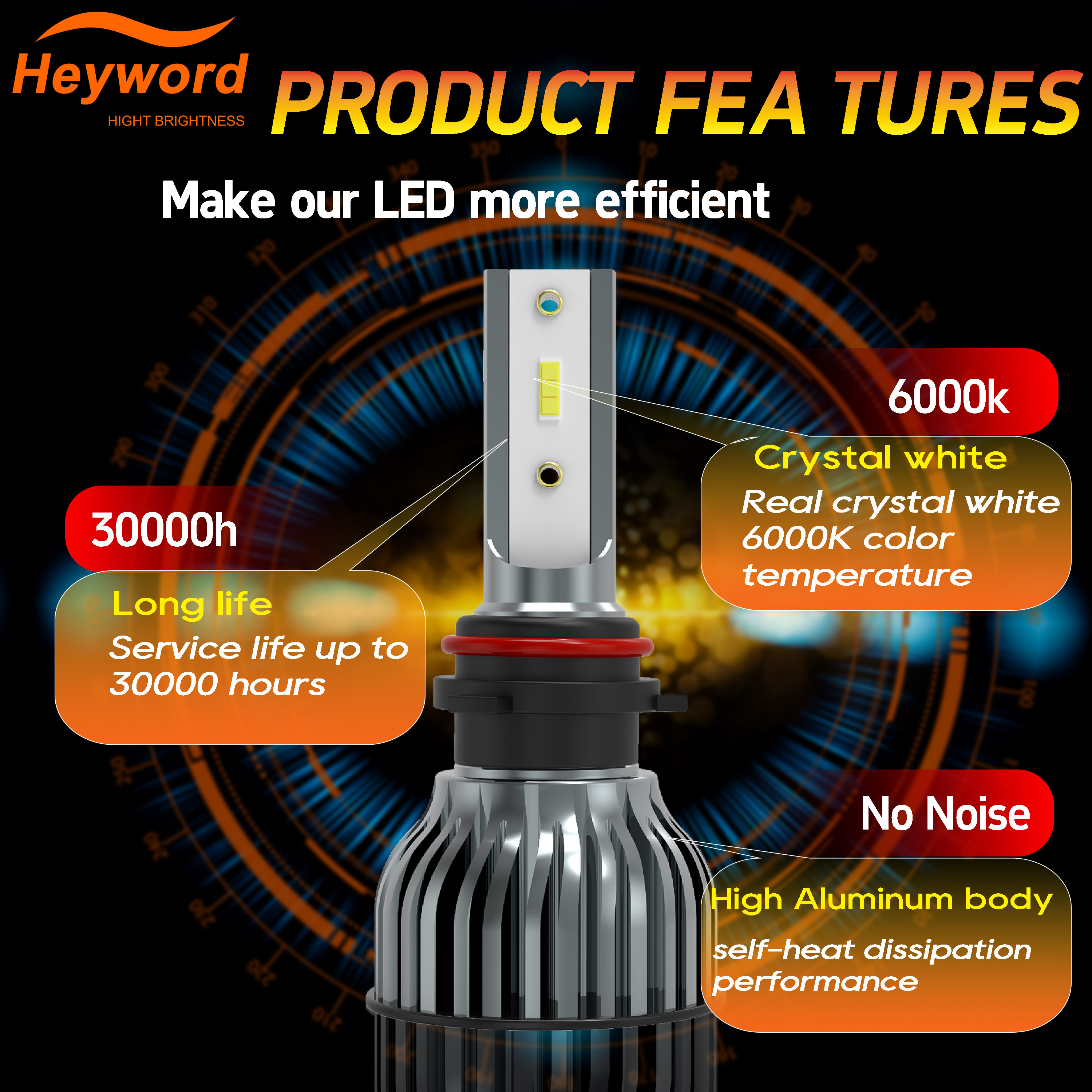 Heyword Led Car Headlight Bulbs H4 H7 H1 H8 H11 9005 Hb3 9006 Hb4 9004 ...
