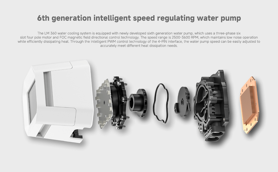 Deepcool LM360 LM240 CPU AIO Cooler 360mm 240mm 2.4-inch IPS Display ...