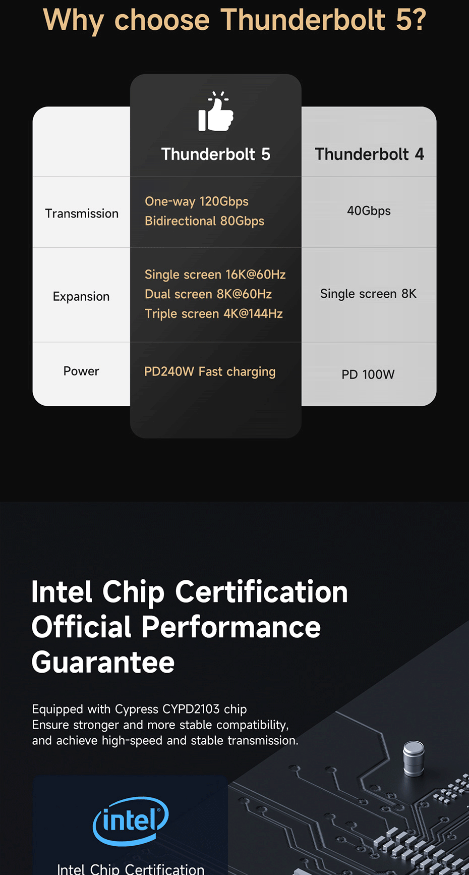 HAGIBIS Thunderbolt 5 Cable 120Gbps Data Transfer PD3.1 240W Charging ...