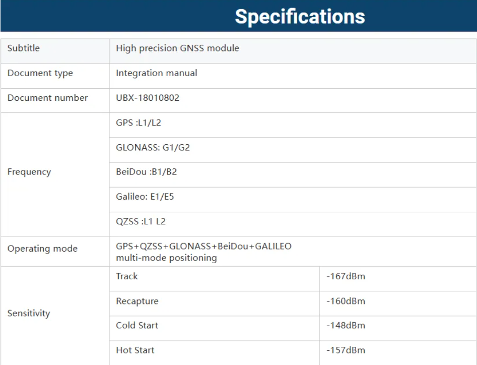 ZED-F9P RTK High Precision GNSS GPS Module with USB Multi-Band Fast RTK ...