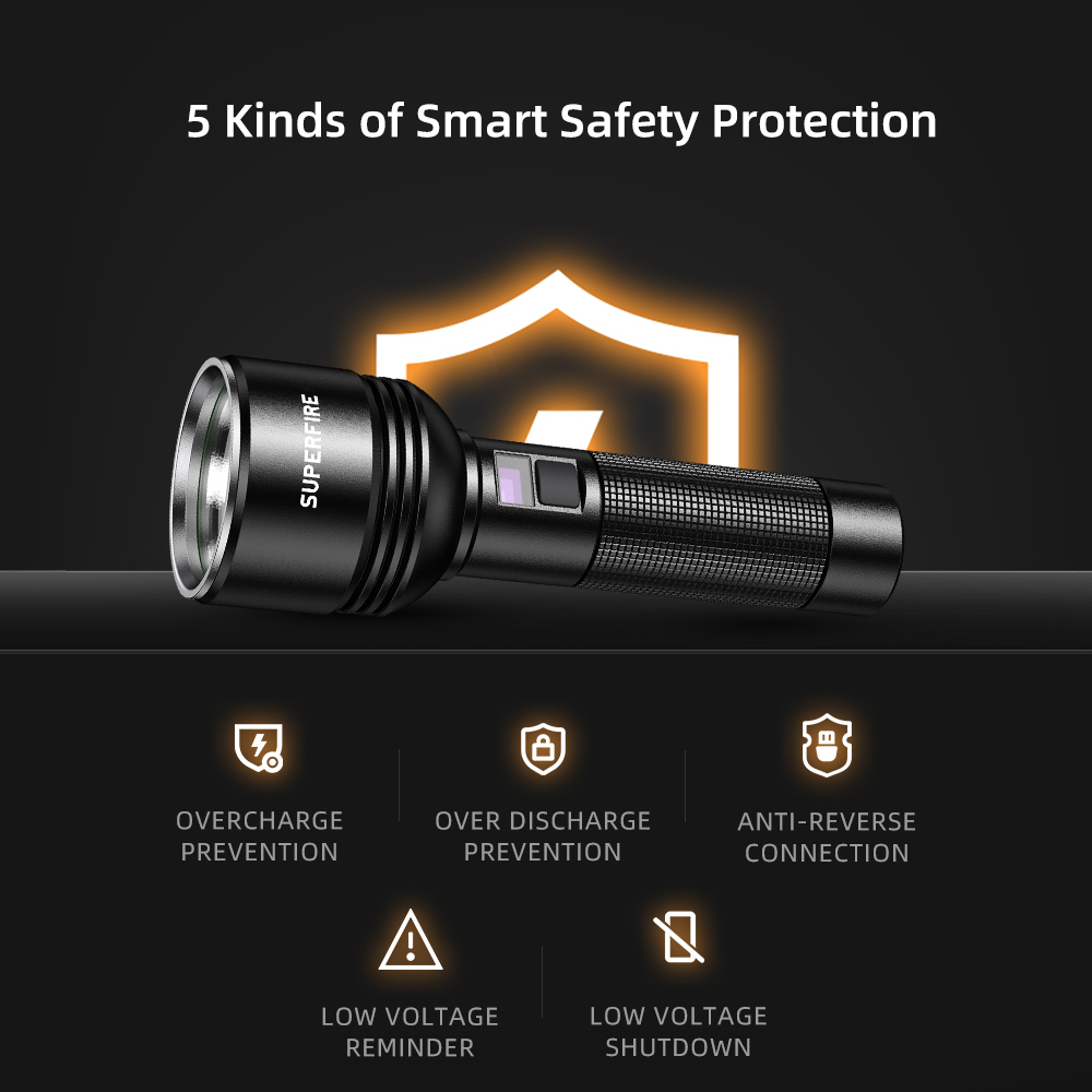 SUPERFIRE D18 36W Super Bright LED Flashlight Rechargeable USB-C Torch ...