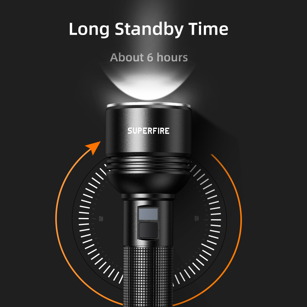 SUPERFIRE D18 36W Super Bright LED Flashlight Rechargeable USB-C Torch ...