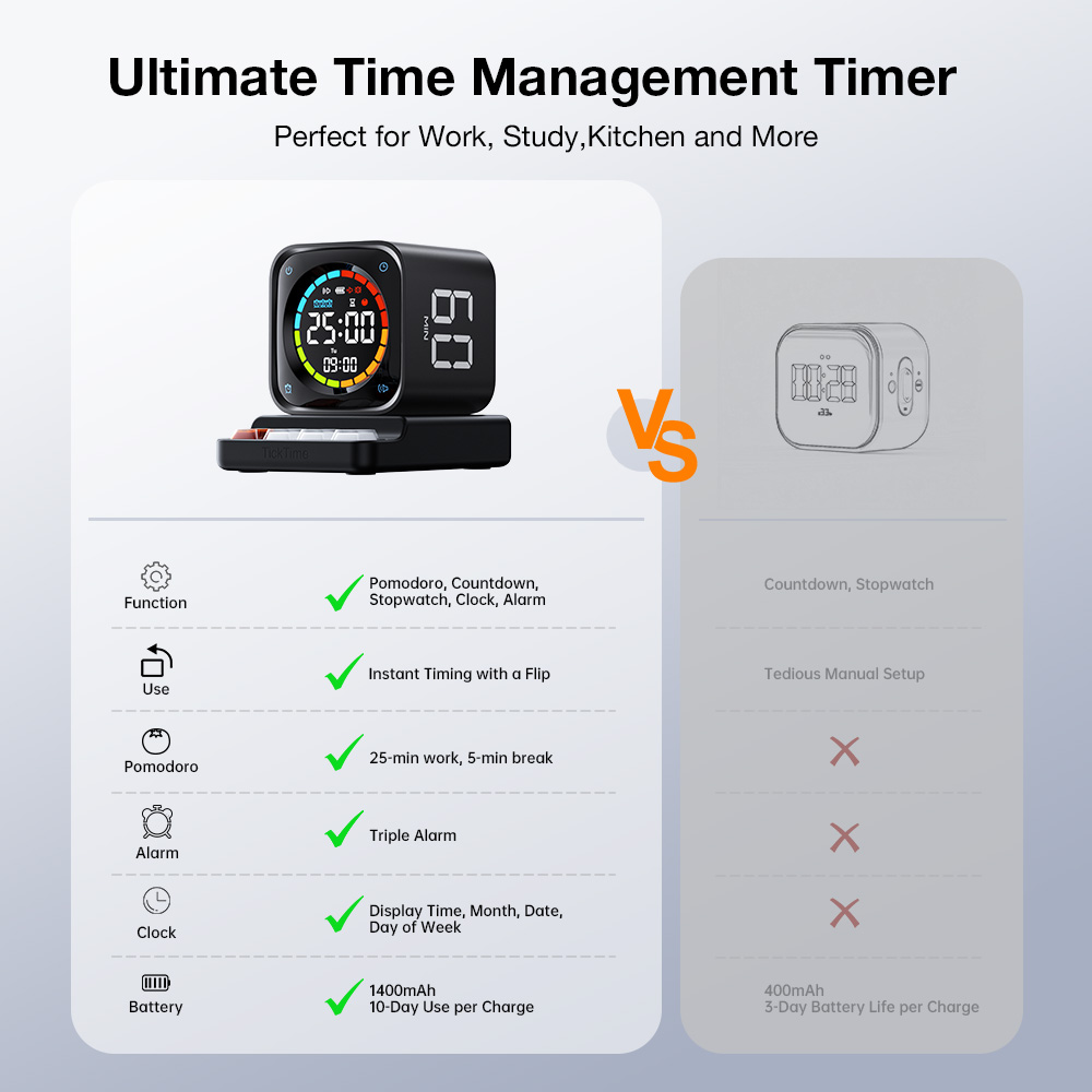 LLANO TK3 Pomodoro Timer Cube | 4-in-1: Countdown, Pomodoro, Alarm ...