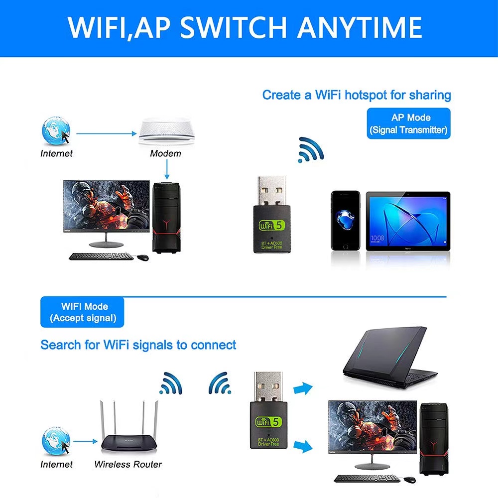 【YP】USB WIFI Dongle For Desktop 600Mbps Bluetooth Wireless WiFi Adapter ...