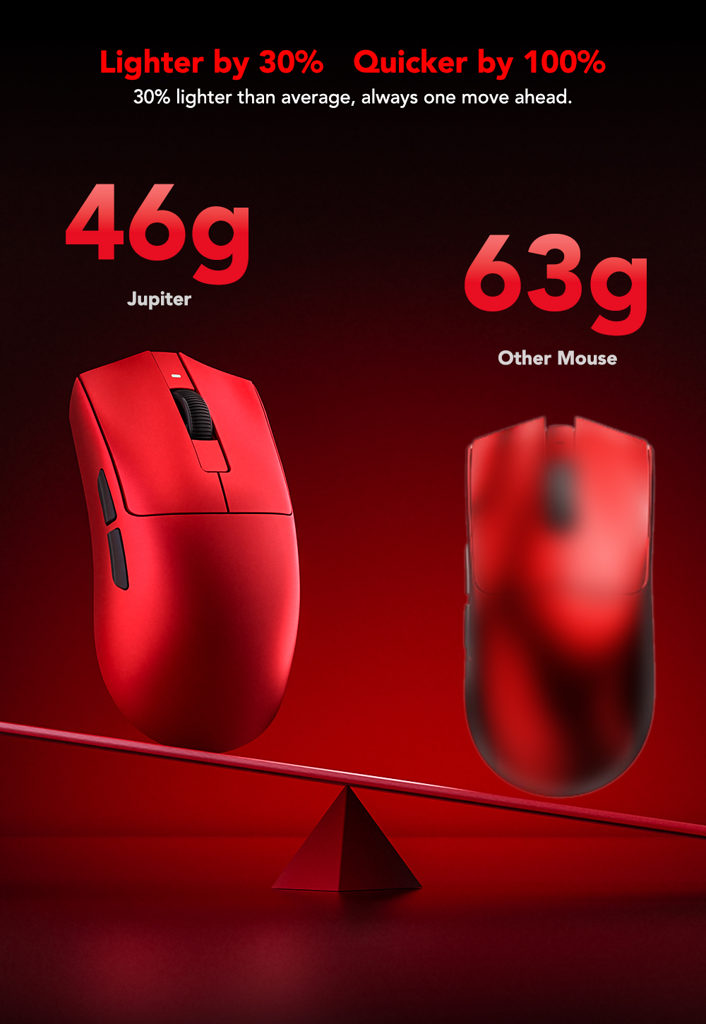 KYSONA Jupiter Ultra Dual-8K Hz Wireless Gaming Mouse Super-light ...