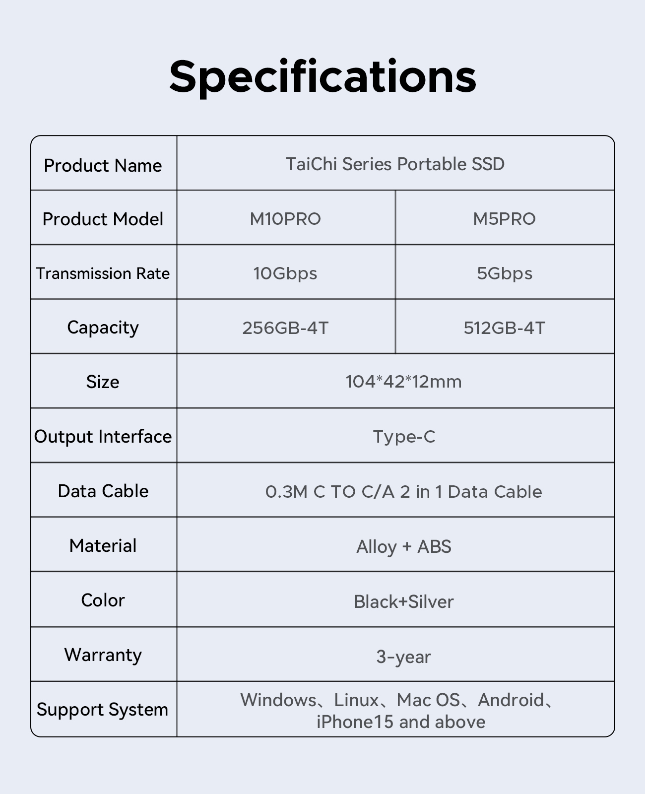 ORICO 512G 1TB Portable SSD USB3.1 Type-C 1000MB/s External Solid State Drive for iPhone 17 ...