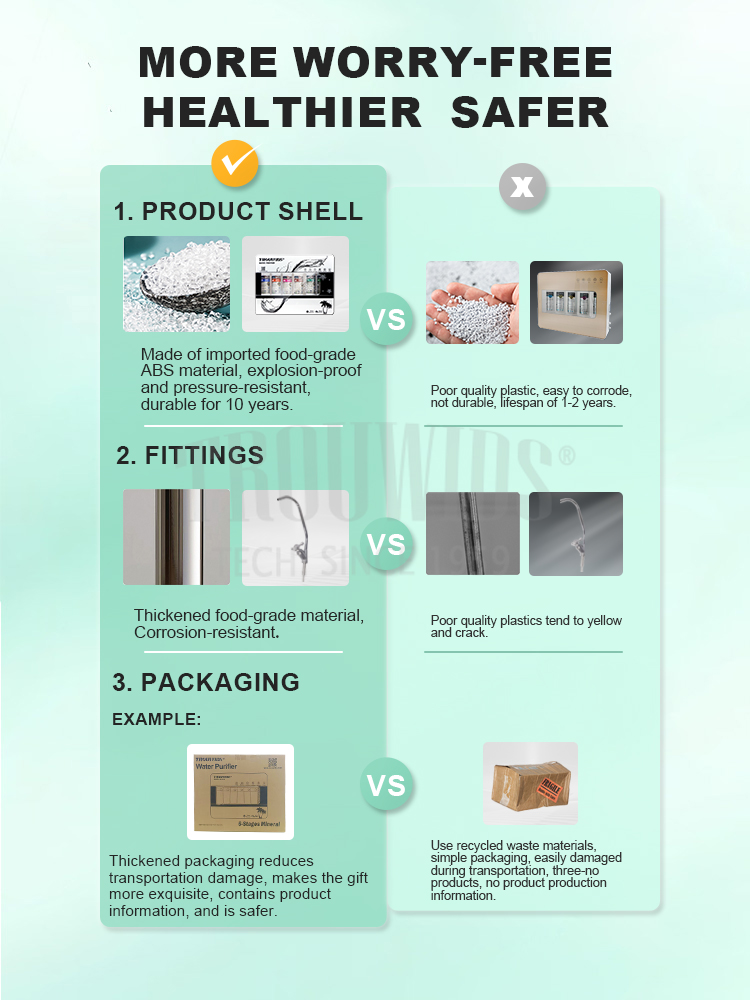 Ultrafiltration 5 Stage 6 Stage 7 Stage Universal UF System No ...