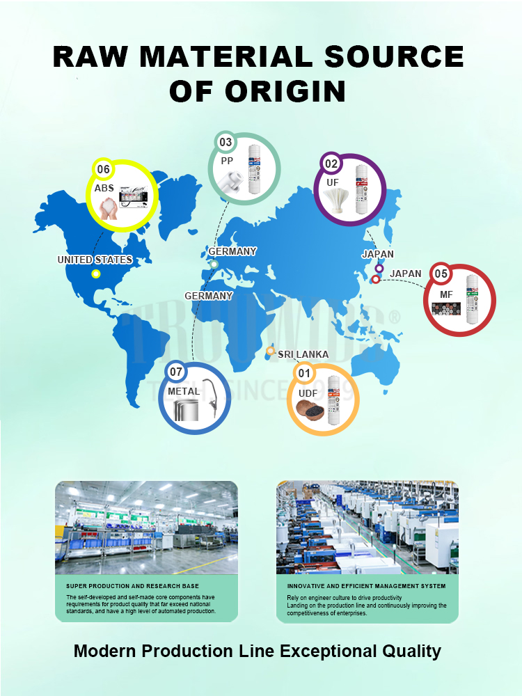 Ultrafiltration 5 Stage 6 Stage 7 Stage Universal UF System No ...