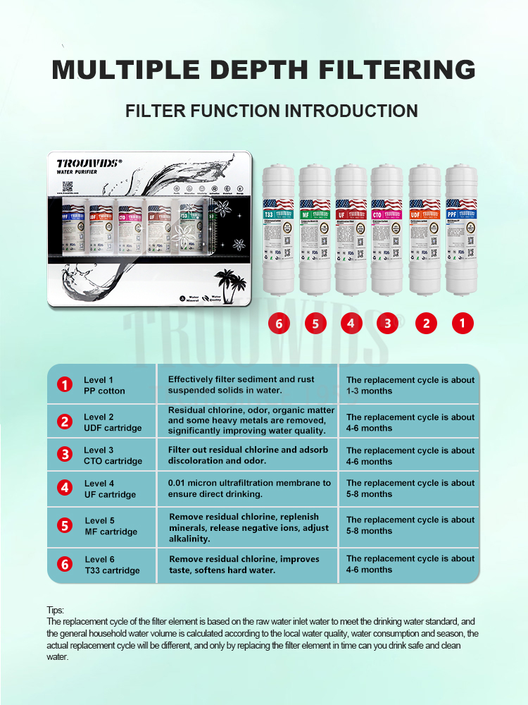 Ultrafiltration 5 Stage 6 Stage 7 Stage Universal UF System No ...