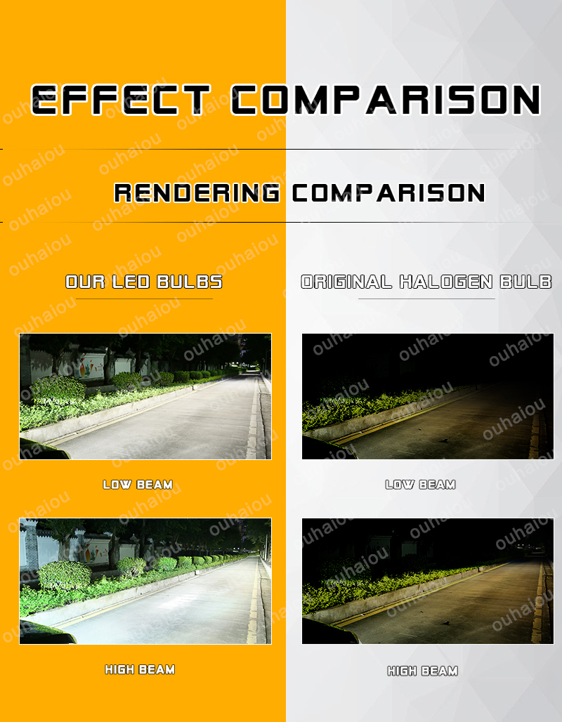 FOR TOYOTA INNOVA An40-2005-2011 Car LED Headlight H7 Super bright LED ...