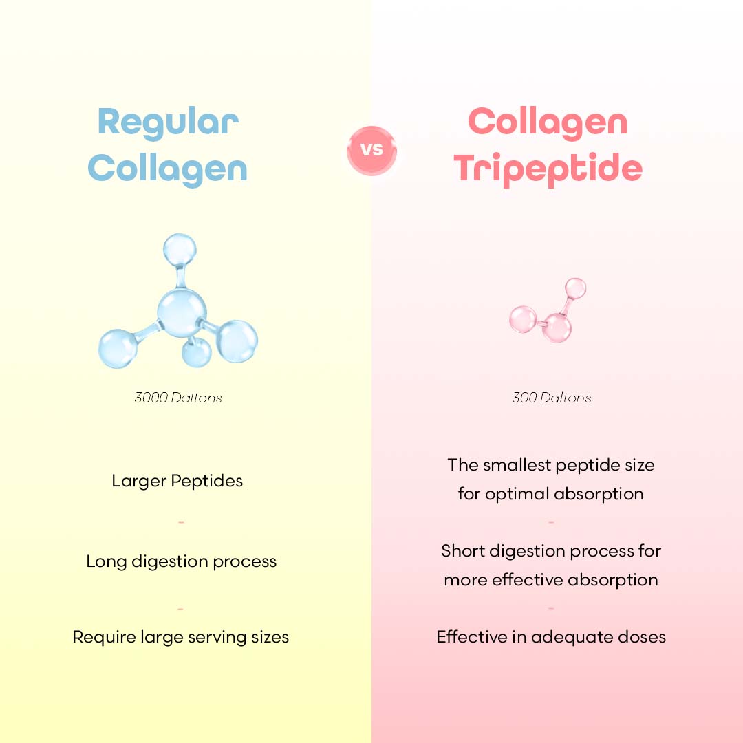 [B6G2] Sip2Glow Advanced Collagen Drink with Korean Collagen Tripeptide ...