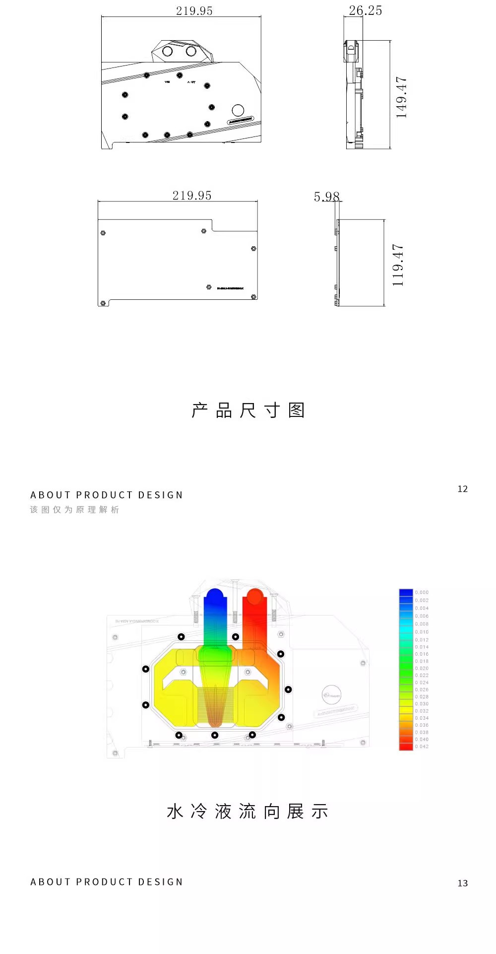 Bykski GPU Block for GIGABYTE RX 9070 XT GAMING OC/ AORUS RX 9070 XT ...