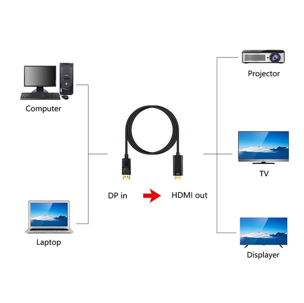 1.8m 3m 4K DisplayPort to HDMI-compatible Cable Adapter HD Audio Video ...