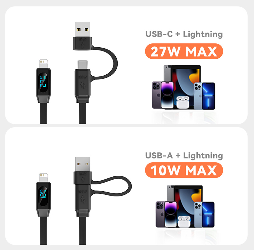 PZoz 2 in 1 PD Fast Charging cable USB C can shrink. 100W USB Type C ...