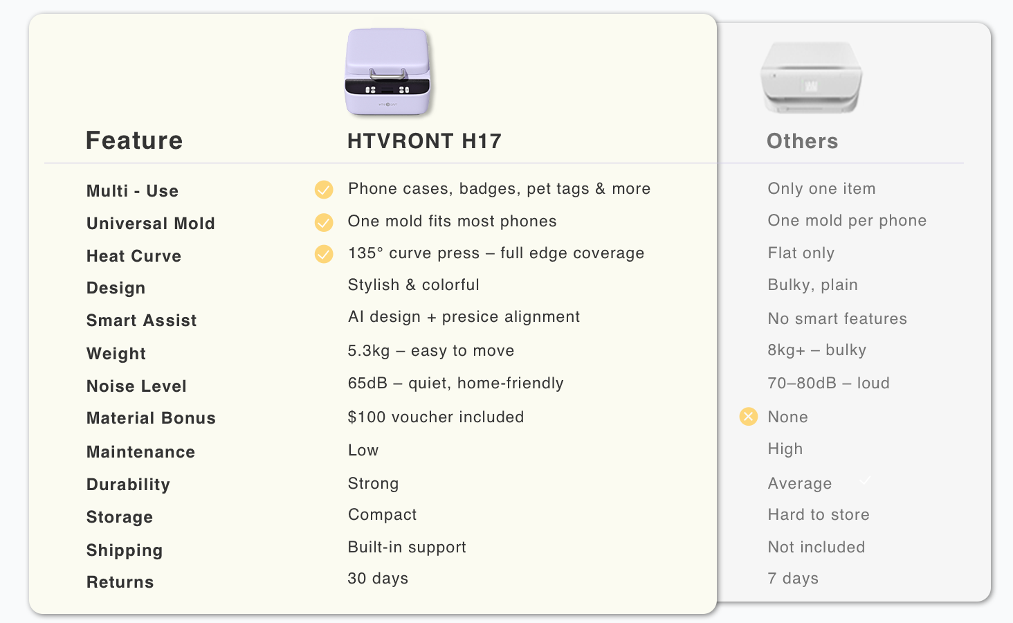 HTVRONT H17 Phone Case Heat Press Machine 220V Compatible With All ...