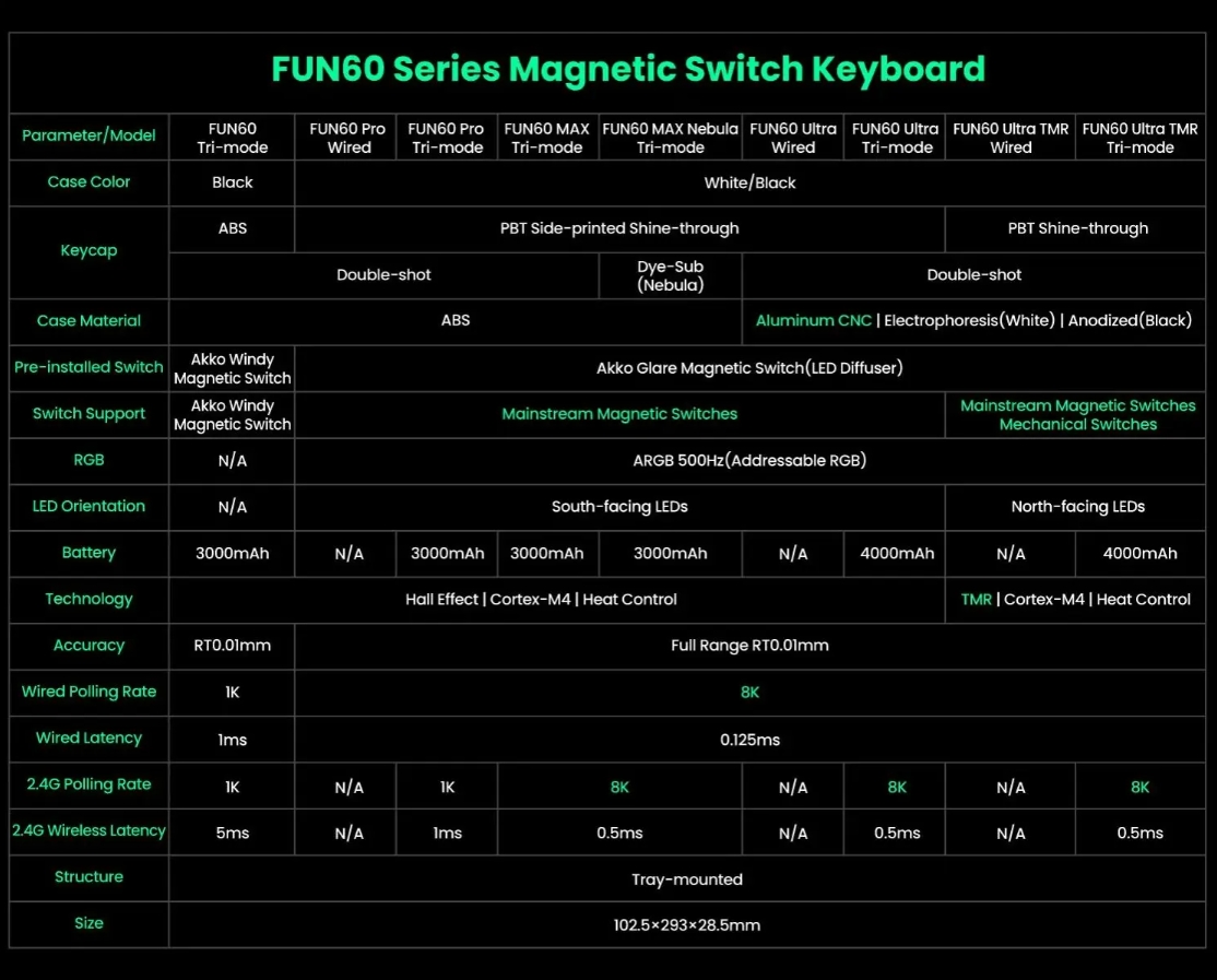 【MonsGeek FUN60 Pro 】 61-Key Magnetic Switch RGB ABS Keyboard MagMech With RT/DKS/8K Polling ...