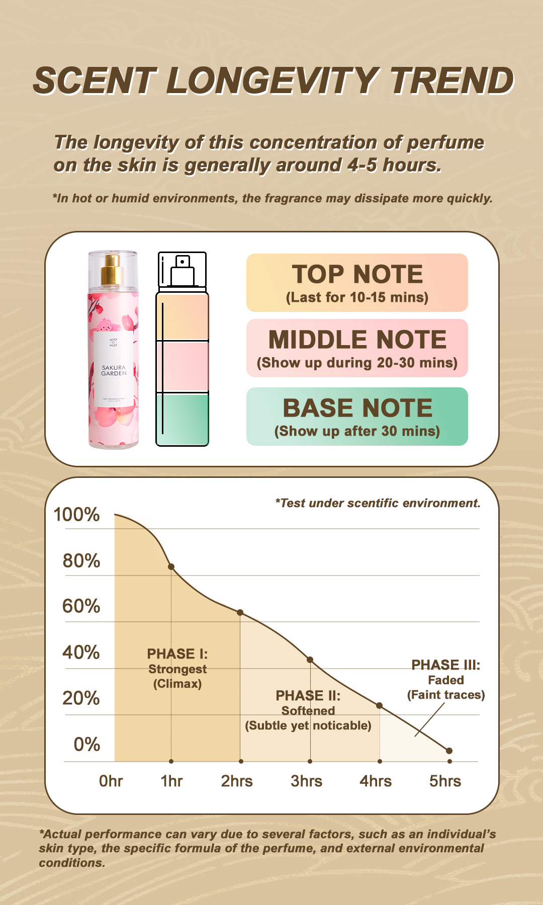 【BUY1 GET1】Mist-o-Mist Long Lasting Perfume for Women | Portable ...