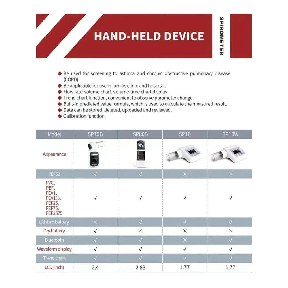 CONTEC SP10 Spirometer Handheld Digital Peak Flow meter Bluetooth ...