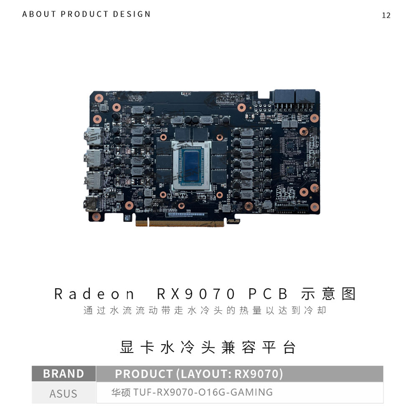 Bykski GPU Block for ASUS TUF Gaming RX 9070 XT OC / PRIME RX 9070 XT ...