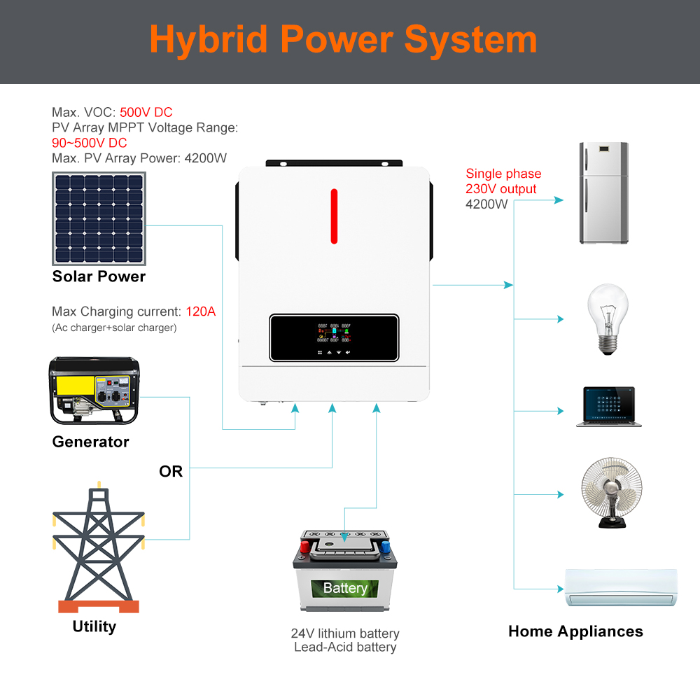 Flowatt MPPT 4.2KW On Grid/Off Grid Hybrid Solar Inverter Built-in 120A ...