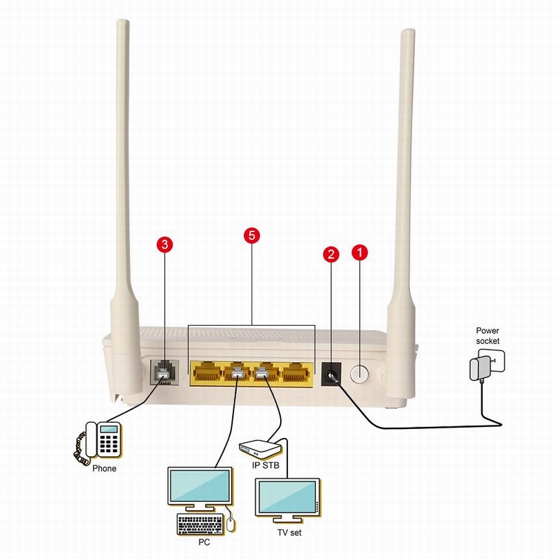 Dual band 5V5 F670L 4LINE 5VLAN XPON Gigabit Modem Epon Gpon Xpon Blue ...
