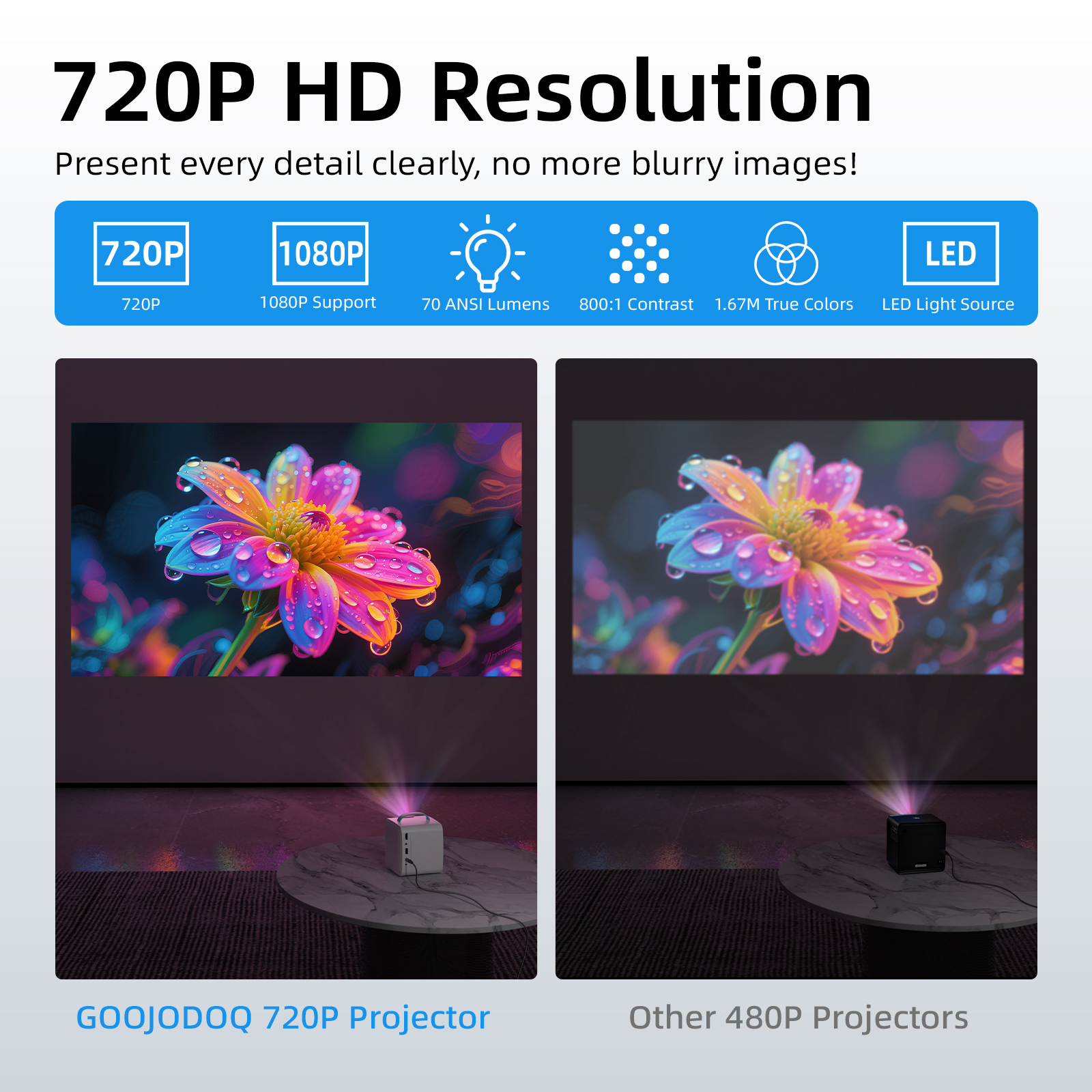 GOOJODOQ Mini Portable Projector With Bluetooth 1080P Speaker HDMI Wifi ...
