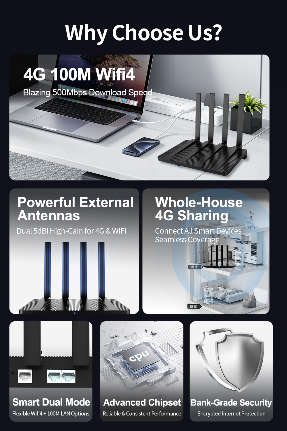 ZBTlink WE2007-B 4G Wifi Router With Sim Slot 2.4GHz WiFi4 USB 2.0 ...