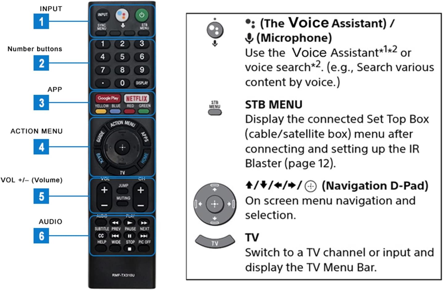 New Voice Remote RMF-TX310U for Sony TV, Replacement Control for Sony ...