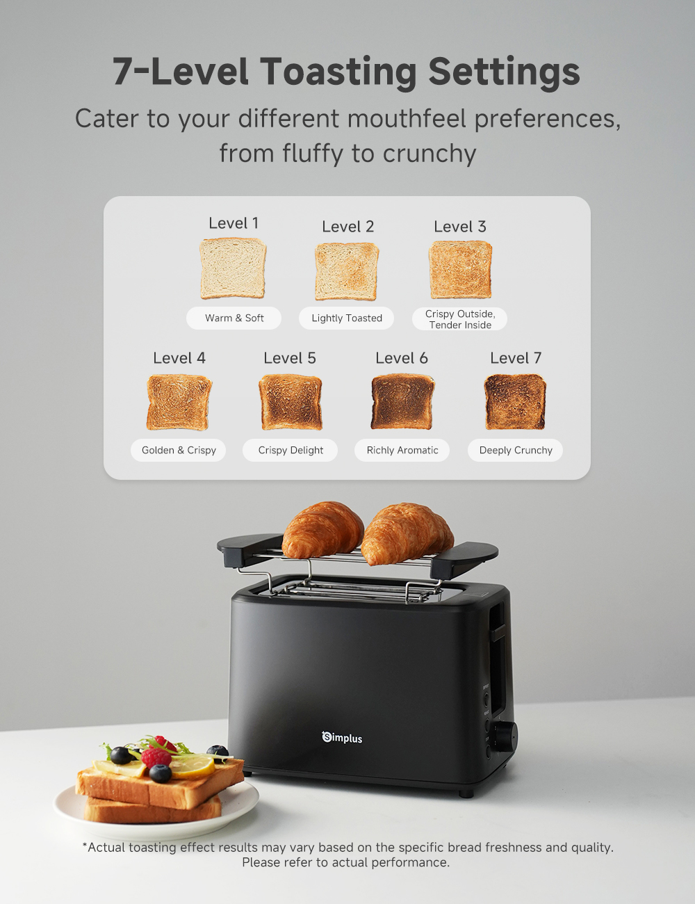 Simplus Toaster Bread Toaster 7-Level Temperature Control 3 Functions Defrost 700W High Power ...