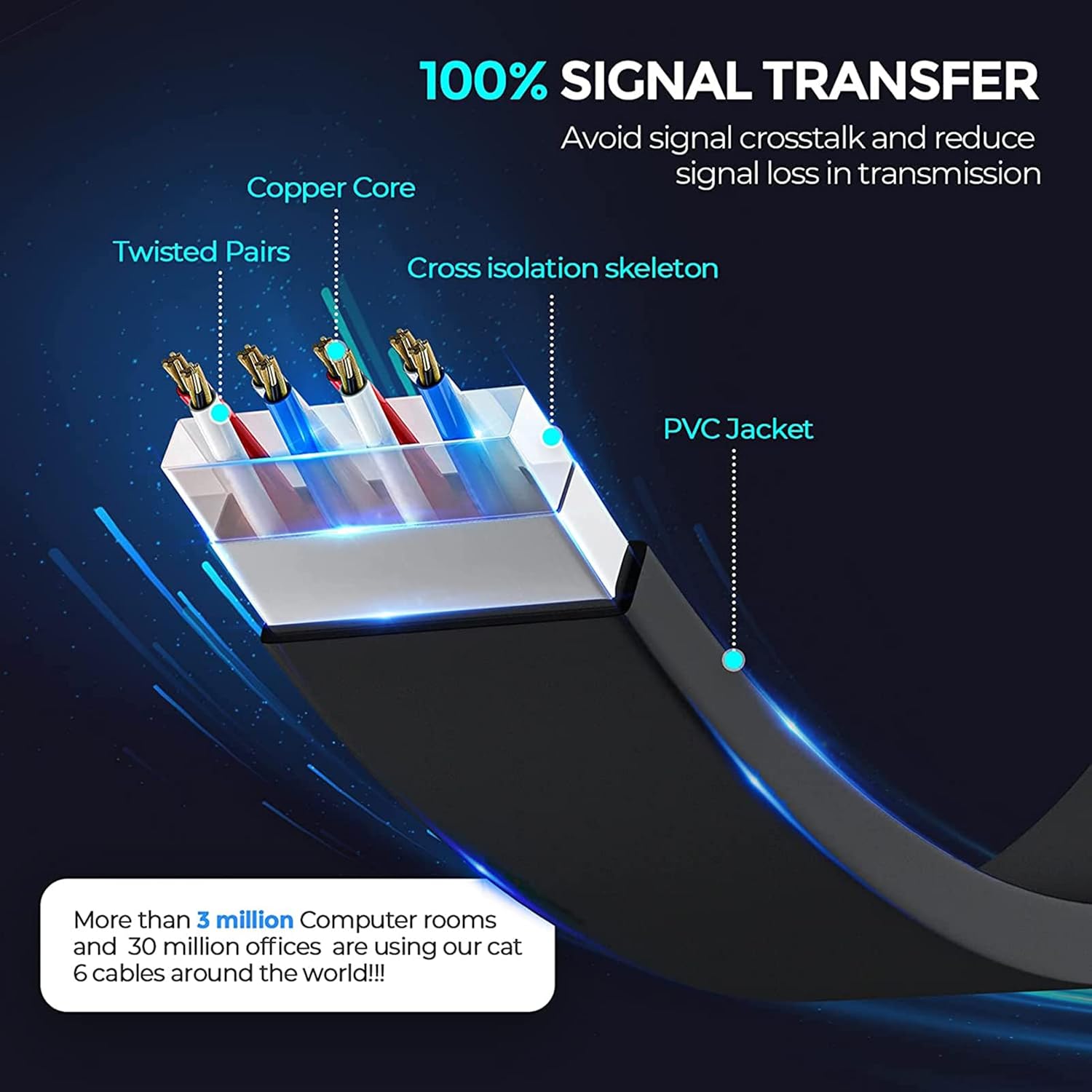 Flat Cat6 Ethernet Cable 20M 1000Mbps Internet RJ45 LAN Cable for ...