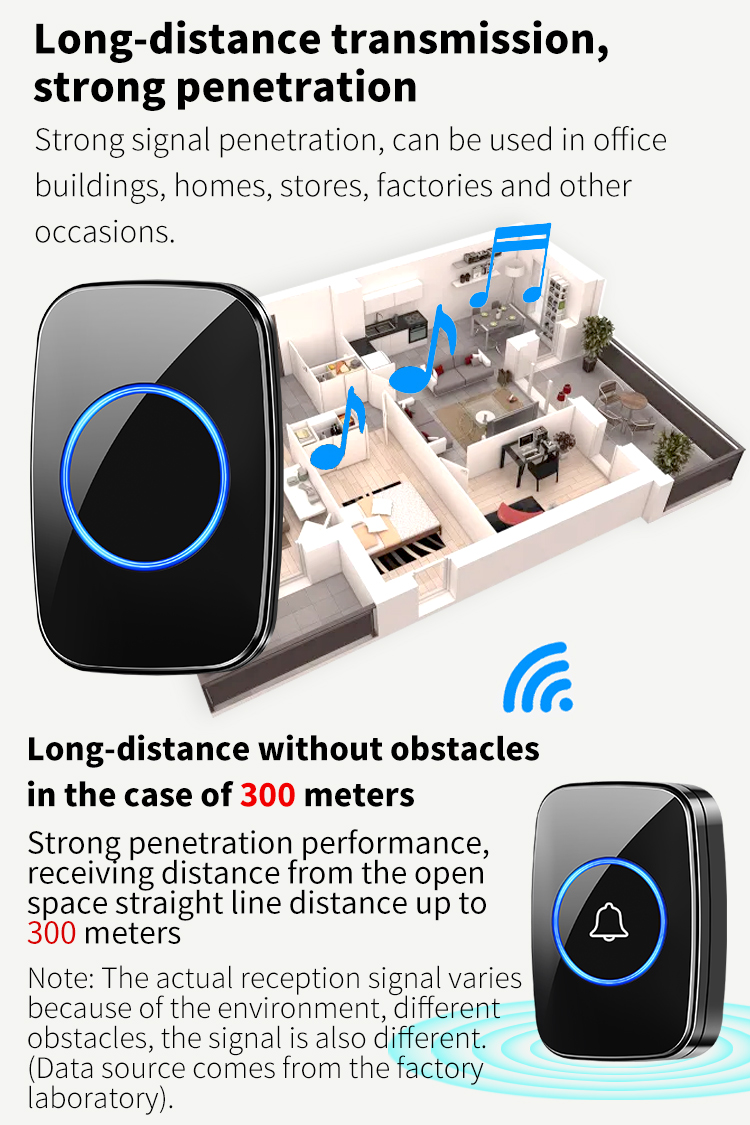Waterproof outdoor wireless call bell with 60 ringtones and 5 volume ...
