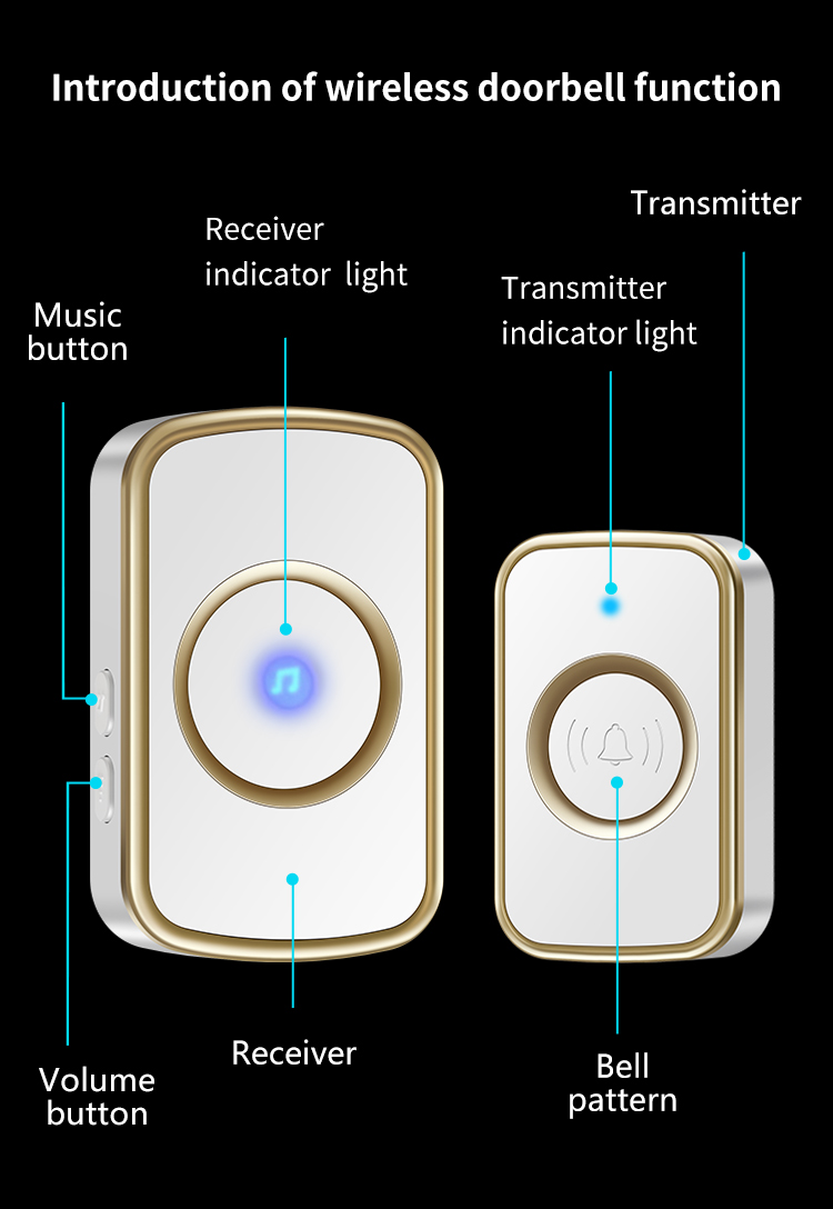 Wireless Doorbell Waterproof Outdoor Call Bell with 60 Ringtones and 5 ...