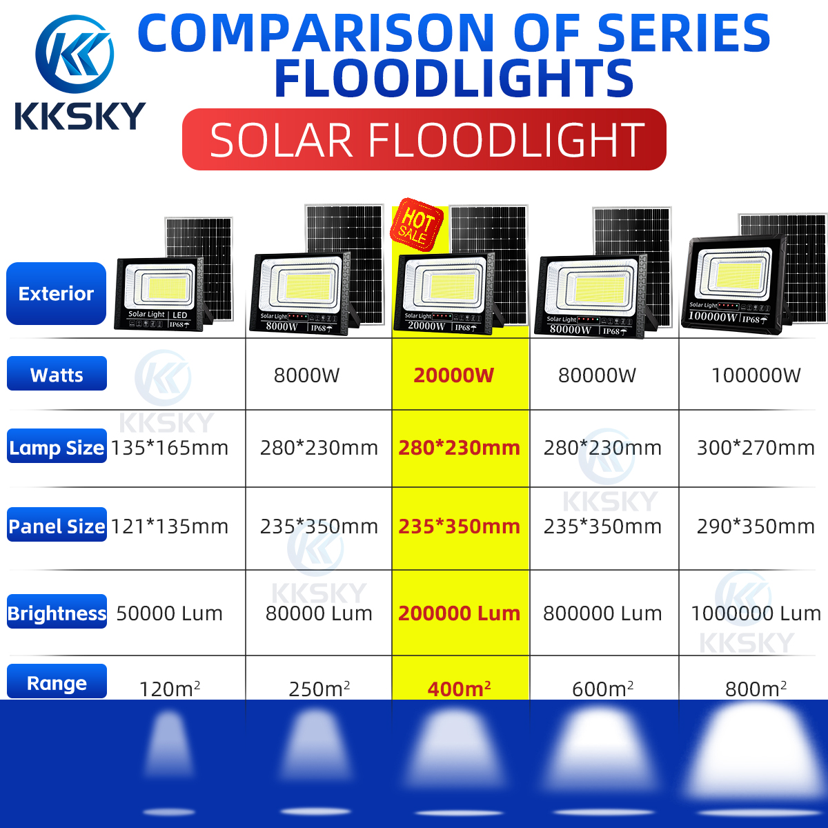 KKSKY Buy 1 Take 1 Solar Flood Light outdoor waterproof IP68 Led Street ...