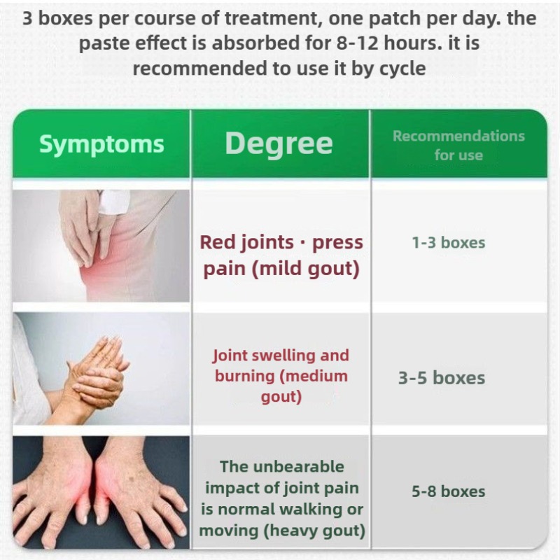 [COD][6 pcs/box] Mitsui Gout patch Gout patch toe joint neckshoulder ...