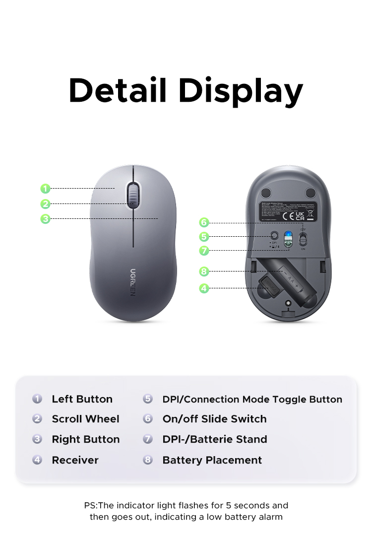 UGREEN Wireless Mouse 3-Button Silent 2.4G with USB Mini Receiver 4 ...