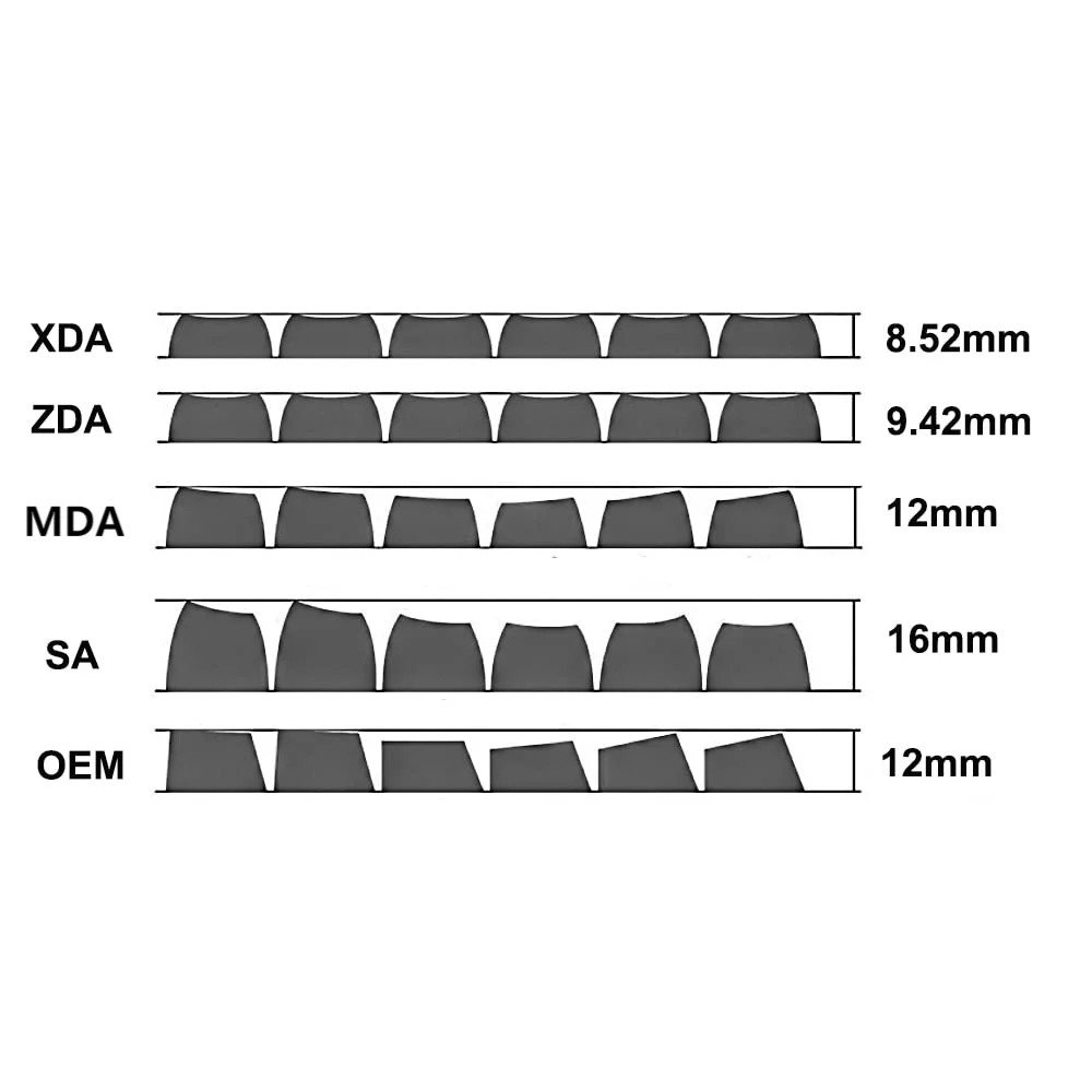 YMDK 20 pcs ZDA XDA v2 Keycaps Black Pink White Green Red Gray Blue 1X ...