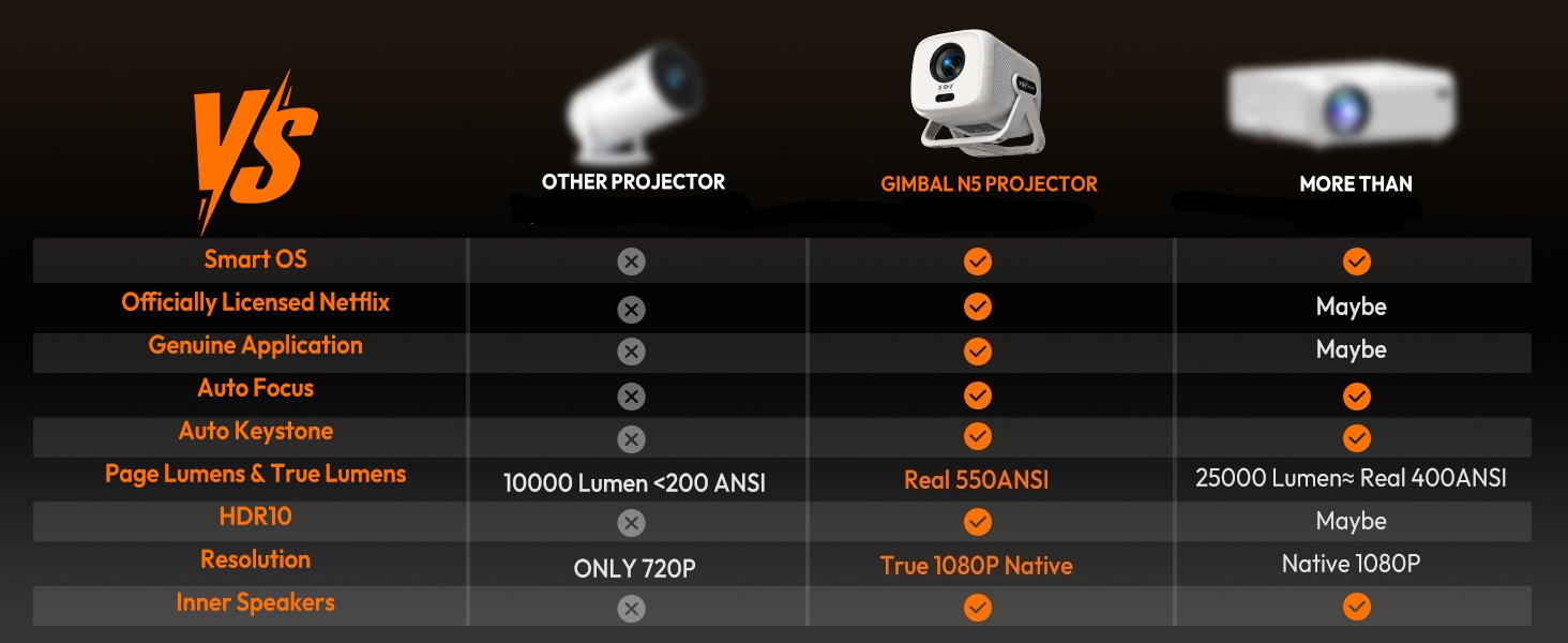 【Netflix Official Certified】XGODY Gimbal N5 Projector Ultra HD Home ...