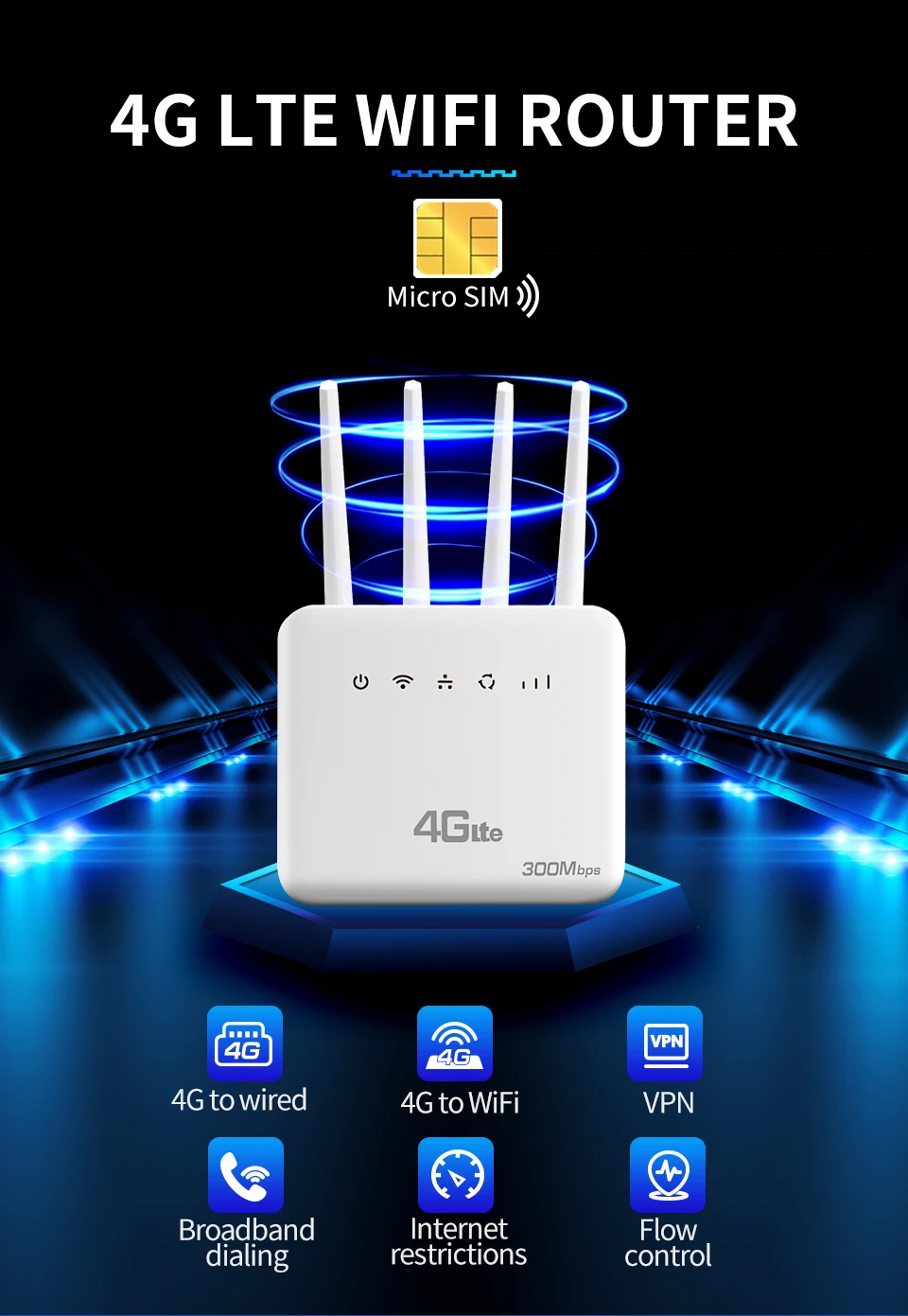 4G SIM WiFi Router 300Mbps High Speed WiFi6 Wireless WiFi Modem Support ...