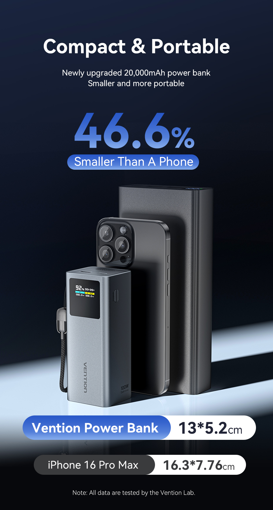 【CCC】Vention 20000mAh 100W Powerbank With Cable Power Bank PD Fast ...
