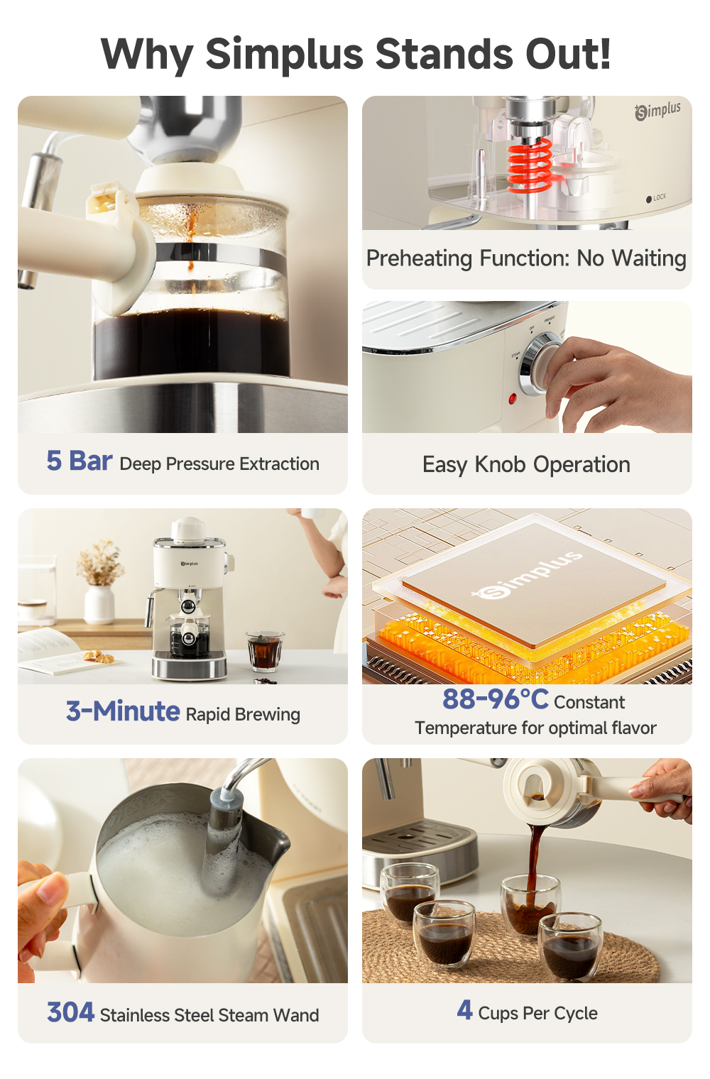 Simplus Coffee Machine Coffee Maker Compact Semi-Automatic Espresso ...